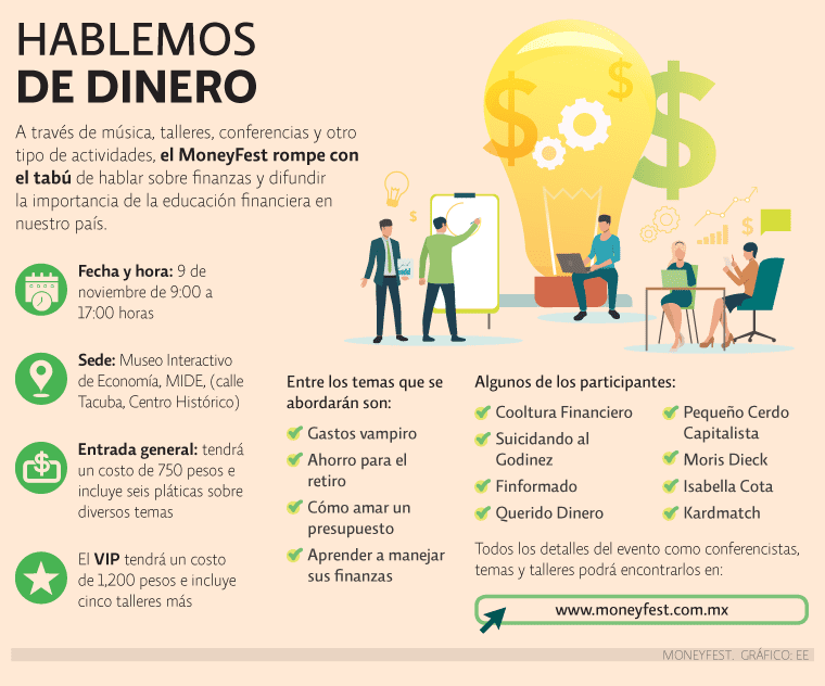 MoneyFest, el festival que acercará a las personas con sus finanzas